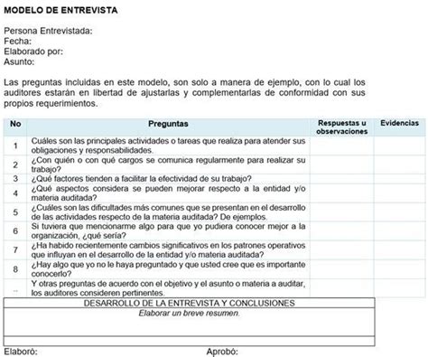 TÉcnicas De AuditorÍa Mind Map