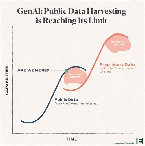 Generativeai Scalinglaws Proprietarydata Aiethics Responsibleai