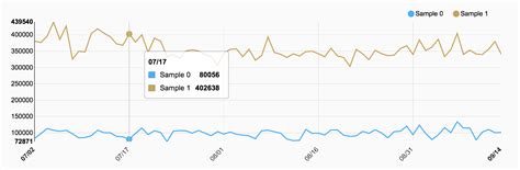 Control Linechart On NVD Kination S Blog