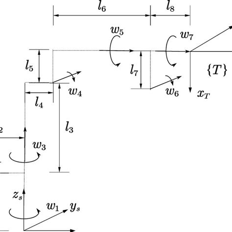 Simulation Model Using Matlab Robotics Toolbox Download Scientific