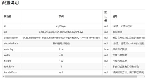 记录vue结合萤石视频ezuikit js的爬坑记录 余圣源 博客园