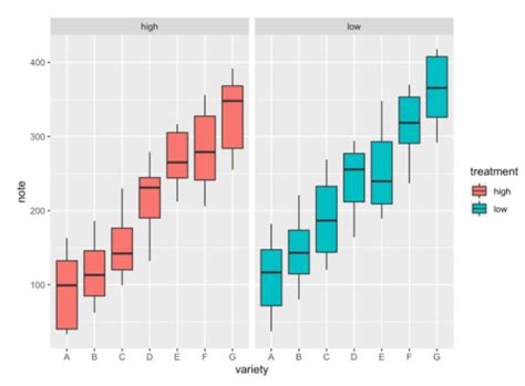 Work On Your Data Science Projects By Data Thenewgold Fiverr