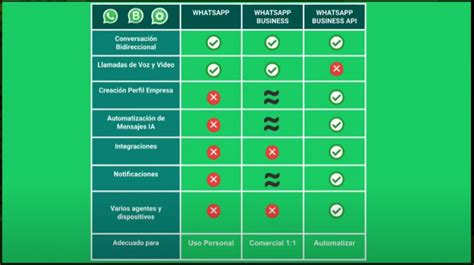 C Mo Crear Un Chatbot Para Whatsapp Paso A Paso Iebs Business School
