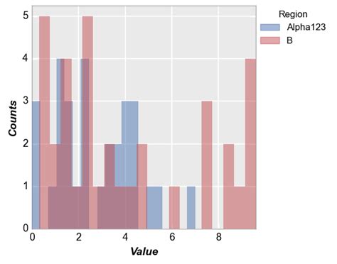Hist Fivecentplots Beta Documentation
