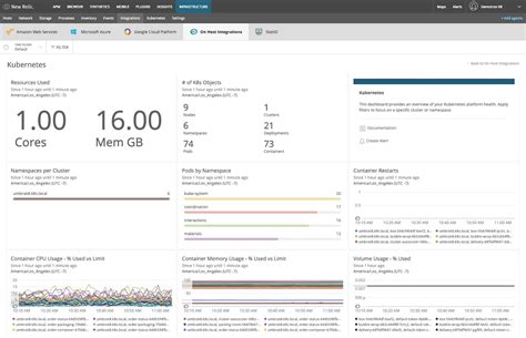 Complexity In Context Containerization And Orchestration—monitoring