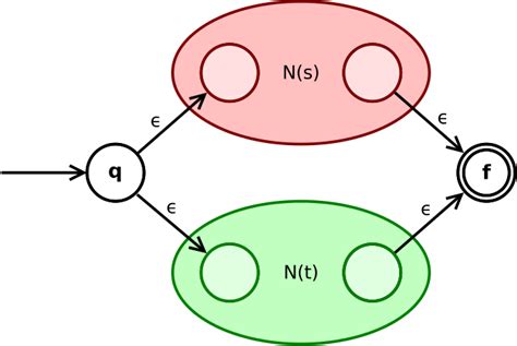 GitHub GarethOLeary Graph Theory Project