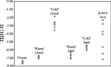 Figure 4 From Automated Volcanic Eruption Detection Using Modis Semantic Scholar