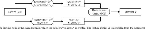 Figure 1 From Analysis Of Control Flow Graphs Using Graph Convolutional Neural Networks