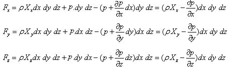 Eulers Equation The Equation Of Motion Of An Ideal Fluid Civil Engineering Optional Notes