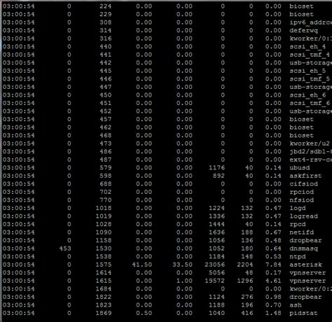 Tracing What Causes CPU Spikes Network And Wireless Configuration OpenWrt Forum