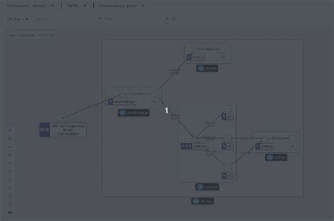 How To Use Kiali With Istio To Apply Service Mesh Rules