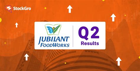 Jubilant Foodworks Share Price Rise 9 Post Q2 Results