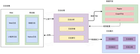 老 Mac：绕过 Bootcamp 安装 Windows 操作系统 Corvk