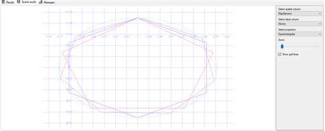 Api Spatial Types Geography For Use With Databases Sql Server