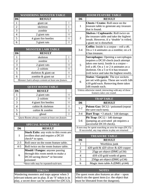 Tables Dnd Pdf