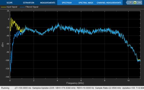 Highpass Filter Design FIR Or IIR Highpass Filter Simulink