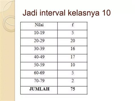 Statistik 2 Meanmedianmodus Data Kelompok Pptx