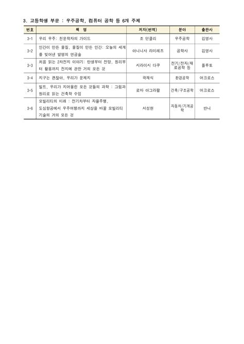 제18회 청소년 과학기술도서 독후감 대회 전국과학교사협회
