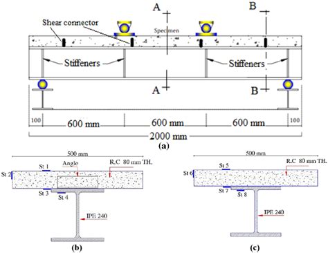 A Location Of Cross Sections B Strain Gauges At Section A A C Strain