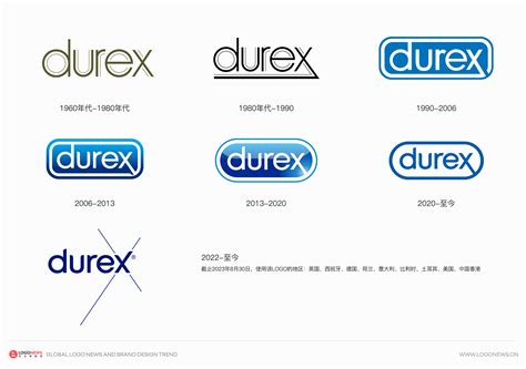 杜蕾斯durex 更新logo，拿掉了經典的藥丸型外框！ 品牌癮－法博思品牌顧問