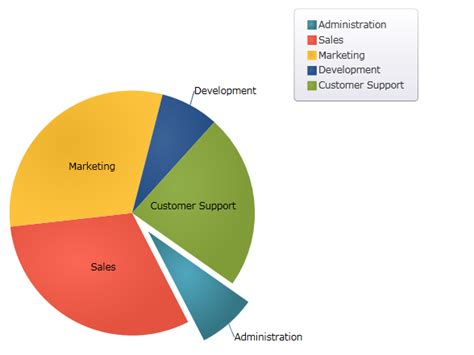 Start Working With Infragistics Netadvantage For Wpf Part 1 Of Many