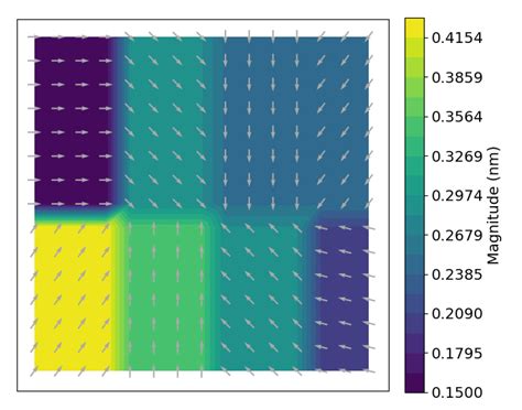 Finding Polarisation Vectors — Temul Toolkit Documentation