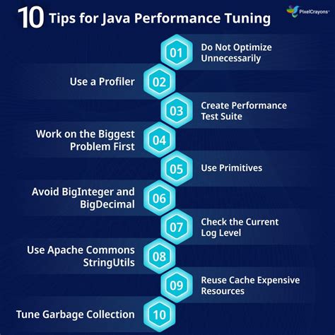Pixelcrayons On Linkedin Java Performancetuning Softwaredevelopment Techsolutions Pixelcrayons