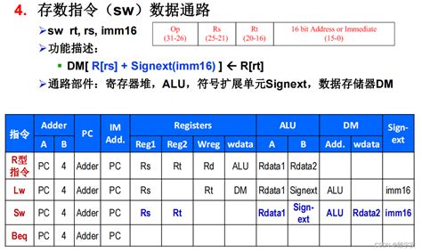 北航961计算机组成 Mips单周期处理器单周期mips Cpu原理 Csdn博客