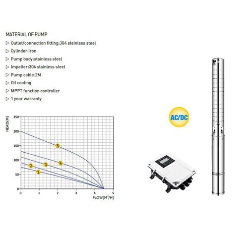 중국 Ac Dc 태양 잠수정 펌프 제조 업체 공급 업체 공장 도매 서비스