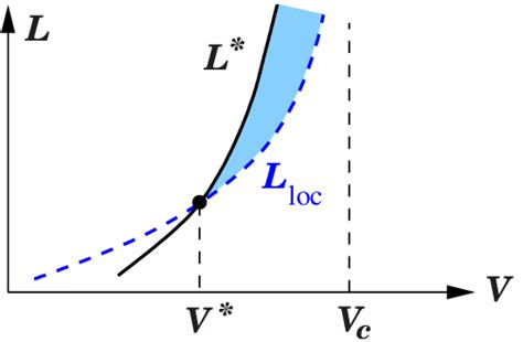 Color Online Schematic Phase Diagram In Arbitrary Units The Blue Download High Resolution