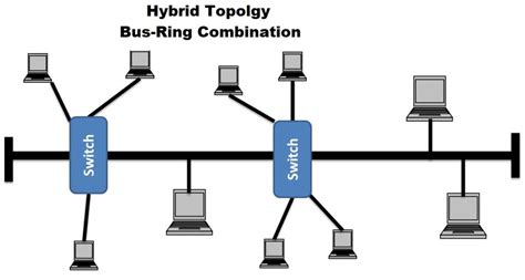 Star Bus Topology Diagram