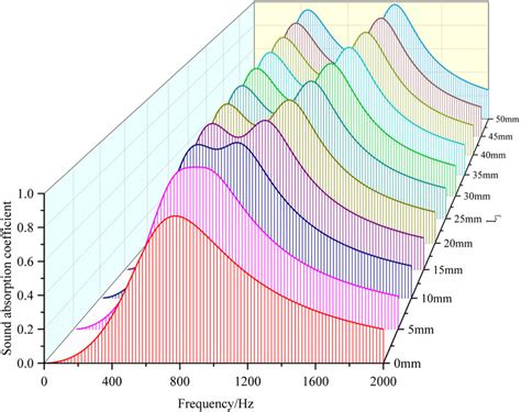 Theoretical Results Of Improved Transfer Matrix Calculation Download