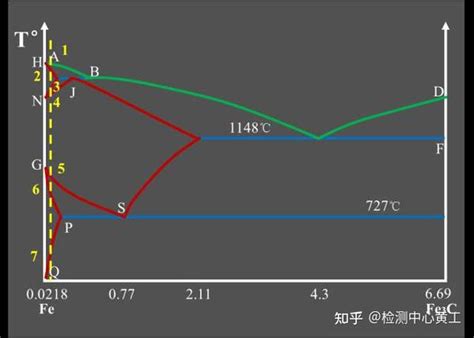 那些年我们追过的铁 碳相图动图解析 精美金相图 知乎