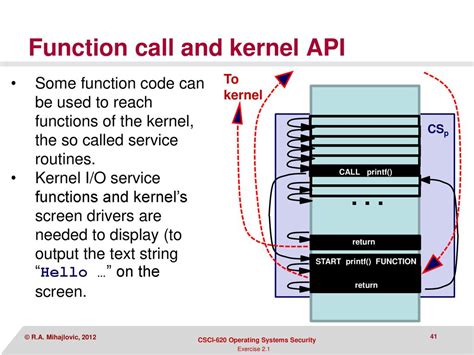 PROGRAM IN EXECUTION Subject code: CSCI ppt download