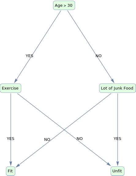 machine learning decision tree in mathematica mathematica stack