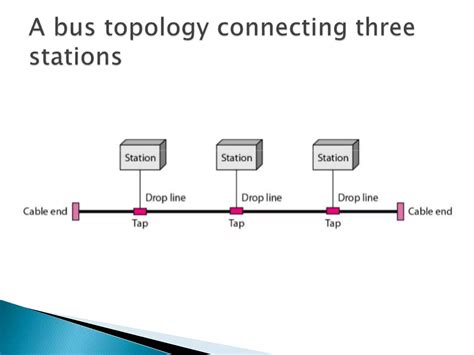 Sybsc It Computer Networks Unit I Introduction To Data Communications And Networking Ppt