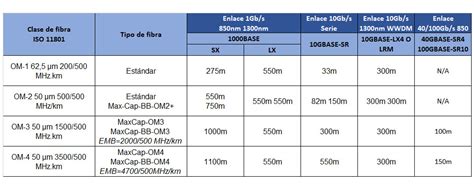 FIBRA ÓPTICA Diferentes tipos y aplicaciones Blog de Instant Byte