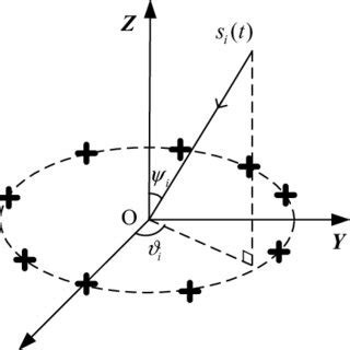 Orthogonal polarization sensitive array Among them i ψ π and Download Scientific