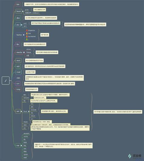 Linux中各个目录的作用与内容linuxidc91站长网