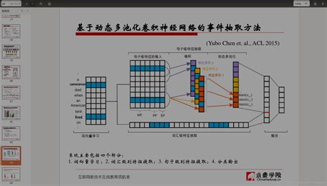 知识抽取（一）知识抽取算法 Csdn博客