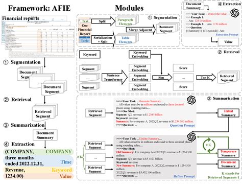 leveraging llms for kpis retrieval from hybrid long document a comprehensive framework and