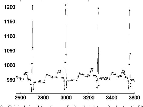 Figure 1 From An Ecg Signals Compression Method And Its Validation Using Nns Semantic Scholar