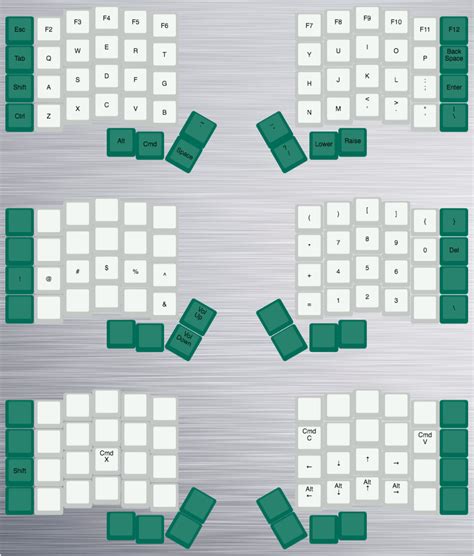 iris querty layout