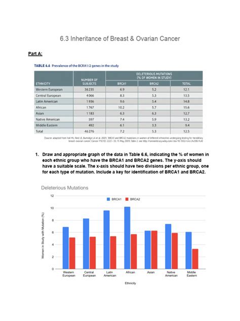 Biology Investigation 6 3 Inheritance Of Breast And Ovarian Cancer Pdf Cancer Mutation
