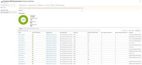 Plan Your Migration To Azure Vmware Solution Using Azure Migrate Microsoft Azure Blog