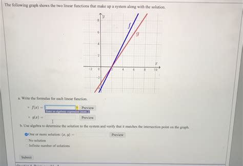 Solved The Following Graph Shows The Two Linear Functions