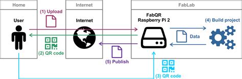 Frohn Media Computing Group Rwth Aachen University