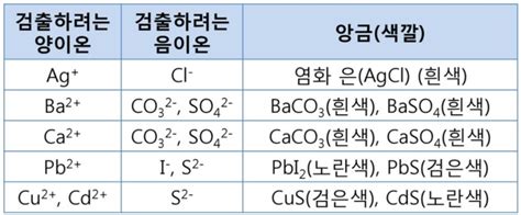 중2 과학 지식in