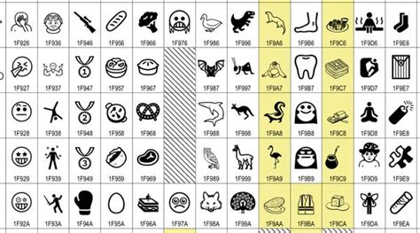 Whats New In Unicode 120