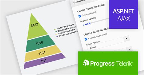 Visualize A Hierarchical Data Series In Aspnet Ajax